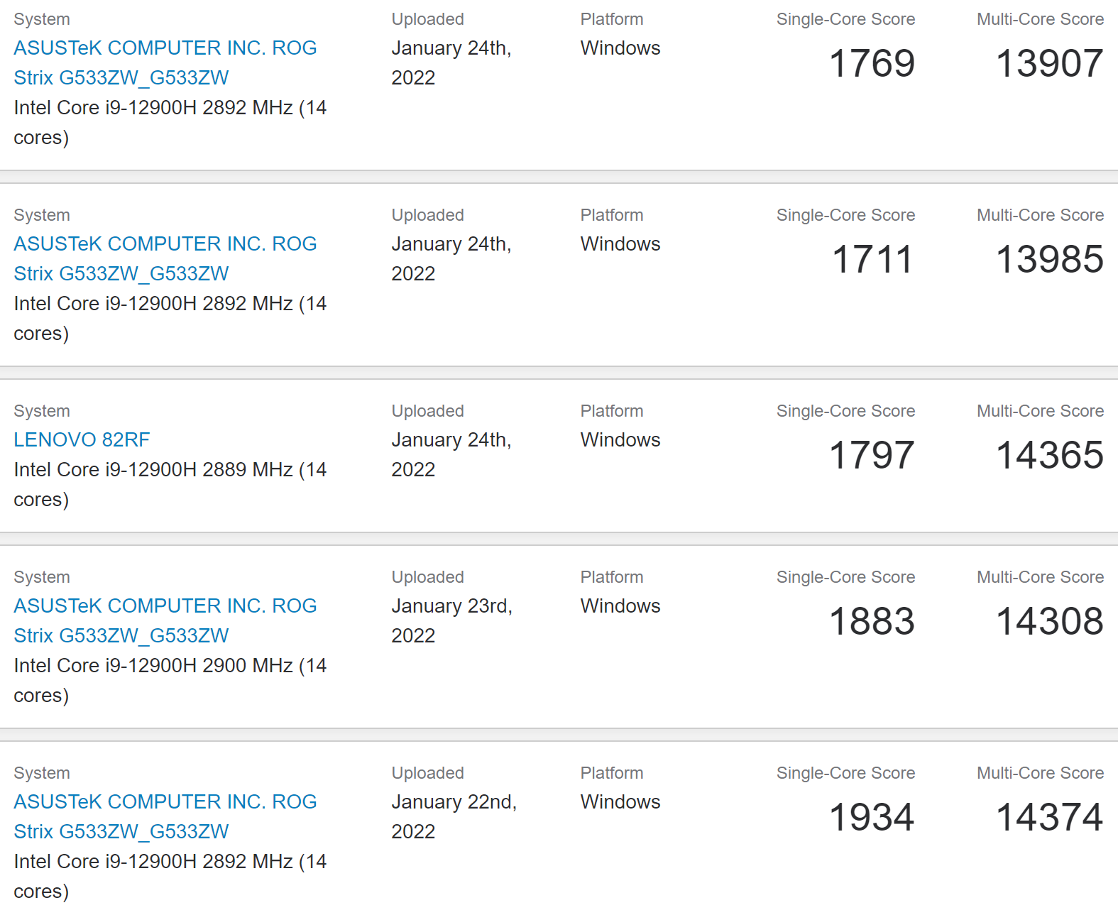 Ryzen 9 6900HX lộ hiệu năng Benchmark, kém hơn Core i9-12900H